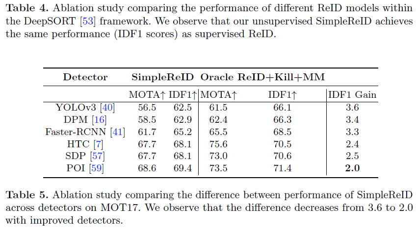 Simple Unsupervised Multi-Object Tracking - Mr.Donut Simple Unsupervised Multi-Object Tracking - Mr.Donut